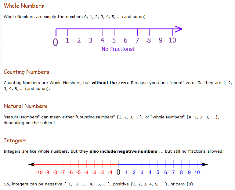 Whole Numbers Whole Numbers